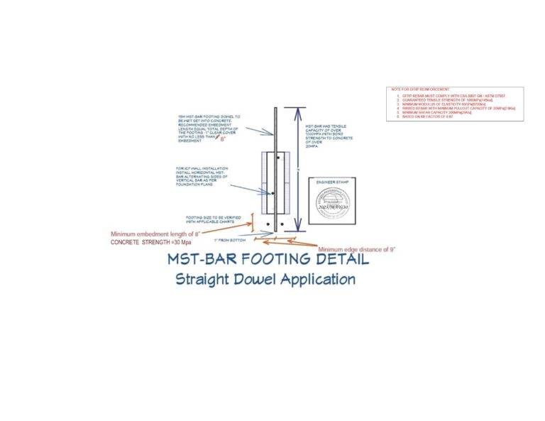 How SuperForm MST-Bar Helps Improve Construction